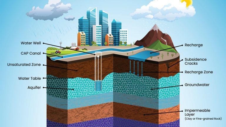 Central Arizona Project Education Resources