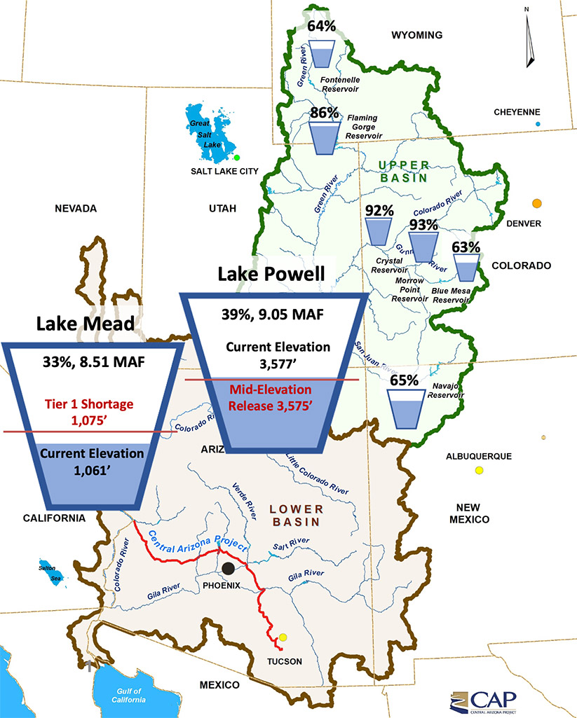 Colorado River Conditions Dashboard - Central Arizona Project